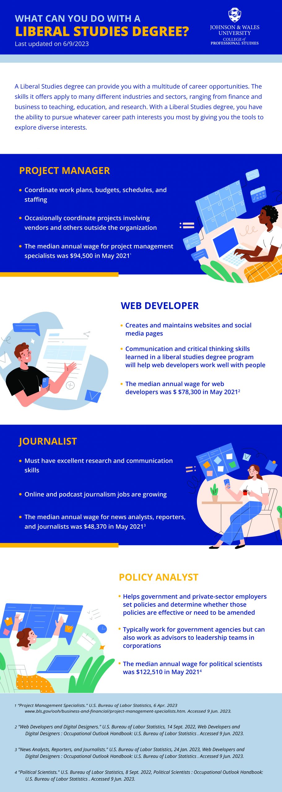 What is a Liberal Studies Degree? | JWU CPS